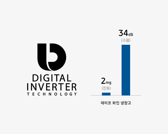| Dacor 대한민국
